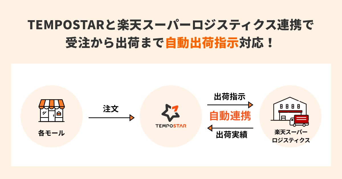 楽天スーパーロジスティクス(RSL)と連携が可能！ - EC一元管理ツールならTEMPOSTAR（テンポスター）